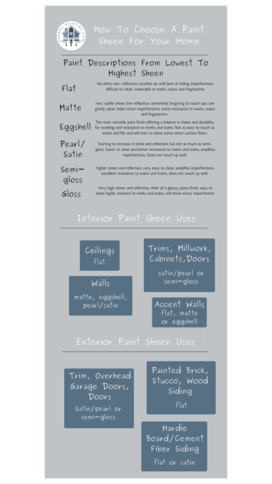 Everything You Need To Know About Choosing Paint Sheens